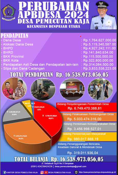 Buku APBDesa Perubahan Tahun 2024 - pemecutankaja.denpasarkota.go.id