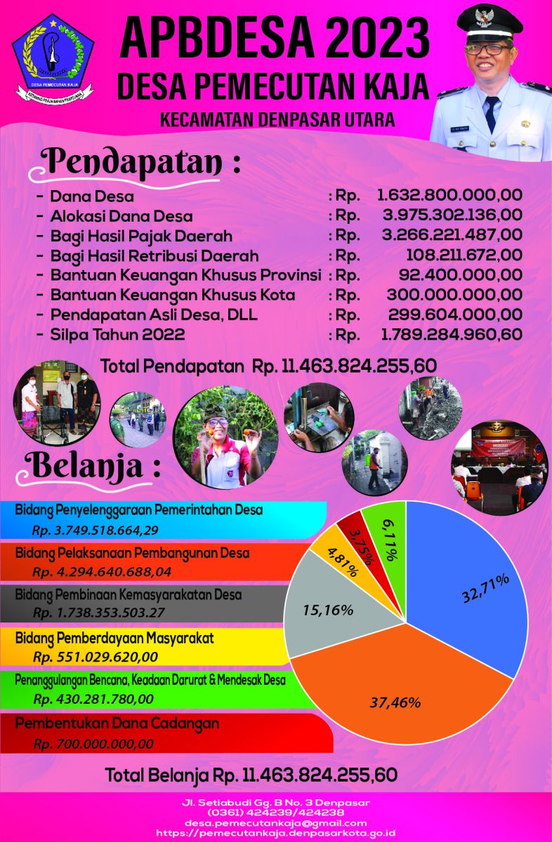 APBDesa Tahun 2023 - Desa Pemecutan Kaja